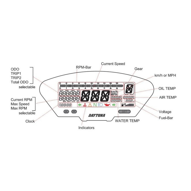 Cockpit multifonction numérique Daytona DEVA01 - Pièces Electrique sur La Bécanerie
